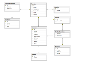 Tutorial: Construyendo aplicaciones con Java y GWT – DW Training